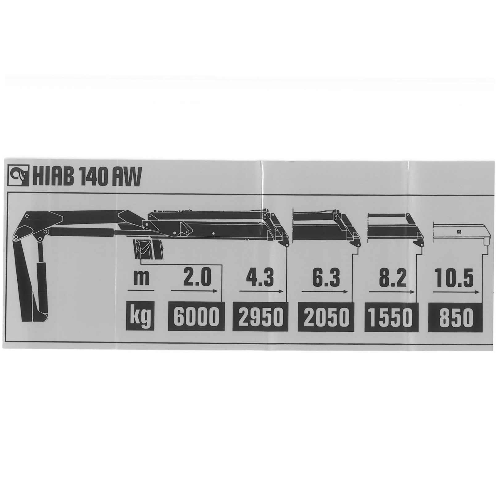 Naklejka HIAB diagram udźwigu 140 AW 3506428 - Najlepsze ceny w OK Sp ...